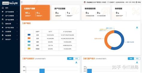 It资产应该怎么管理？ 知乎