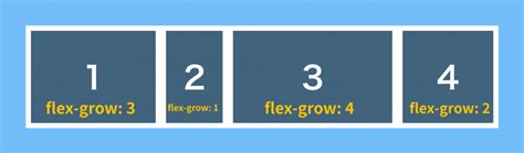 もう迷わない！css Flexboxの使い方を徹底解説 Web Design Trends
