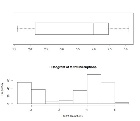 Box And Whisker Plot Know Industrial Engineering