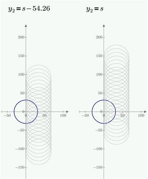 Solved Solving A System Of Equations In A Loop Statement Ptc Community