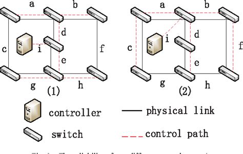Figure 2 From A Min Cover Based Controller Placement Approach To Build
