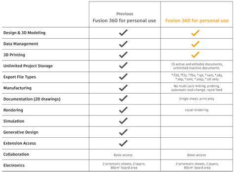 Try To Importing An Old Model R Blenderhelp