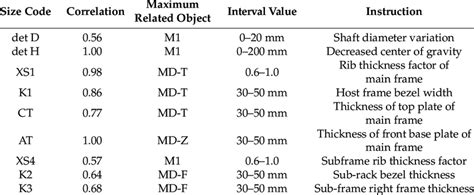 Main Parameters Of Sensitivity Screening Results Download Scientific