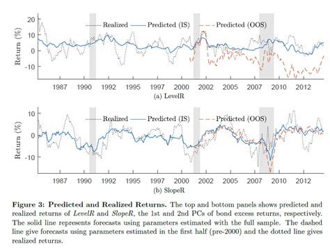 The Predictability Of Relative Asset Returns Macrosynergy