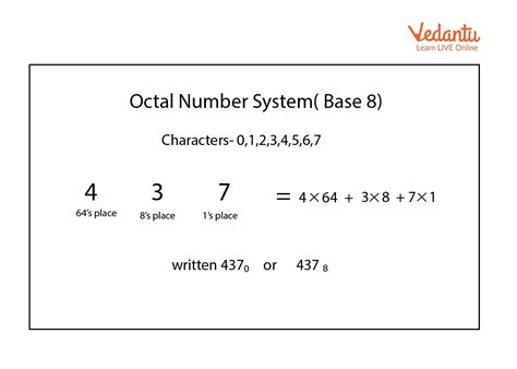 Data Representation In Computer Science Guide