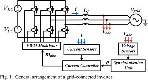 Figure 1 From A Self Synchronising Stationary Frame Current Control