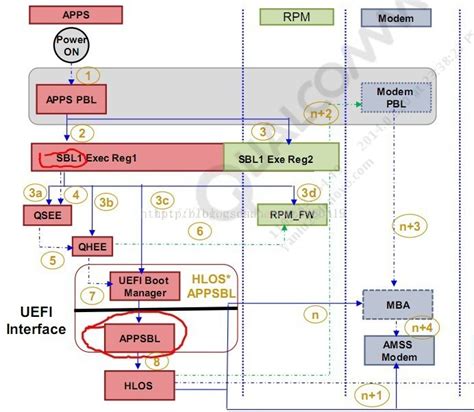OpenWrt开发者之家 第19页