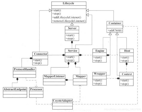 《tomcat源码解析》tomcat架构解析tomcat源码全解与架构思维 Csdn博客