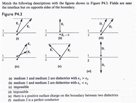 Solved Match The Following Descriptions With The Figures Chegg