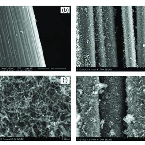 Ductility Index Di Measurement Technique Download Scientific Diagram