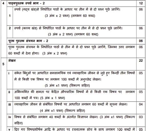 Cbse Class 10 Hindi Board Exams 2024 Today Seating Arrangements