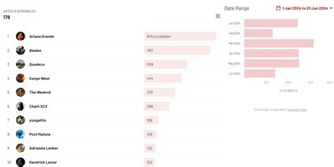 What Are Your Top 10 Artists So Far In 2024 Rlastfm