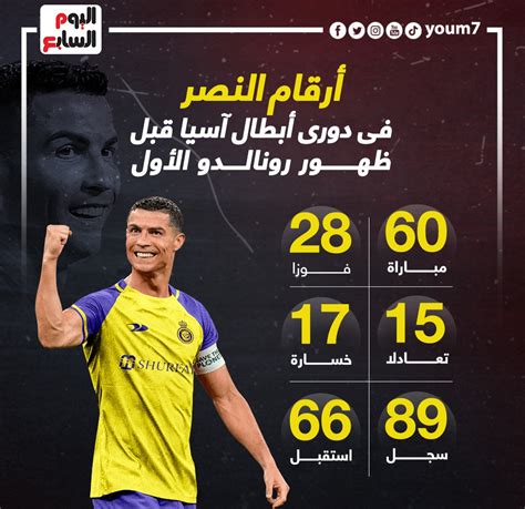 أرقام النصر في دورى أبطال آسيا قبل ظهور رونالدو الأول إنفوجراف
