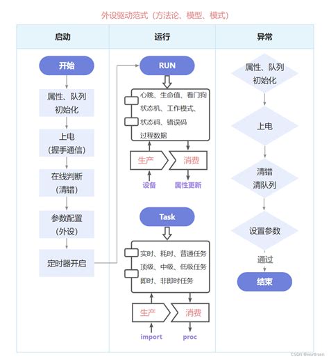 机器人开发 设计范式感知 规划 行动sense Plan Act Spa范式 Csdn博客