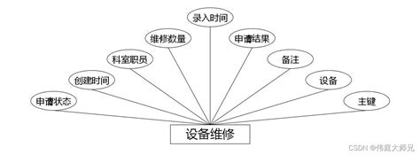 小型医院医疗设备管理系统基于springboot小型医院医疗设备管理系统设计与实现源码数据库文档小型医院医疗设备信息管理 Csdn博客