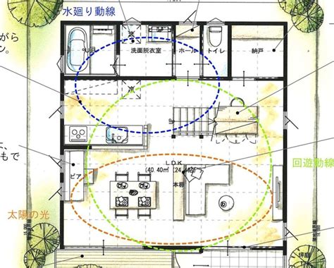 その間取りは動線が考えられていますか？家の間取りと動線について 建築士が教える！新築の家を建てる人のための家づくりブログ