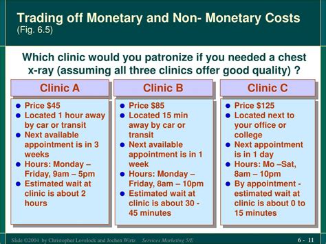 Ppt Chapter 6 Powerpoint Presentation Free Download Id1955102