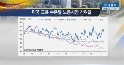 금리인상의 바로미터 美 임금 왜 안오르는가