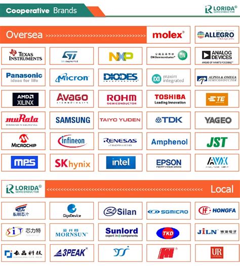 Esp8266 Relay 10a 220v Network Esp8266 With Relay Esp8266 Wifi Module