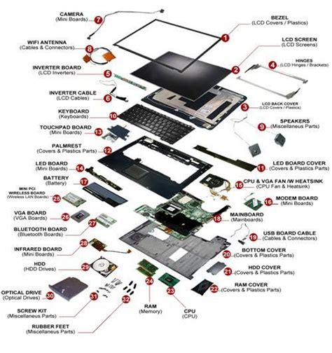 Pin By Tejkaran On Gernal Knowledge Computer Maintenance Computer