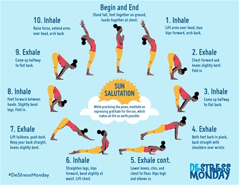 Sun Salutation A B C Pdf