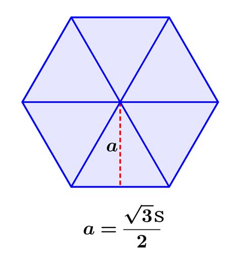 Apothem Of A Hexagon Formulas And Examples Neurochispas