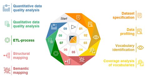 Generic Data Harmonization Process For Omop Cdm Icons Download Scientific Diagram Generic Data Harmonization Process For Omop Cdm Icons Download Scientific Diagram