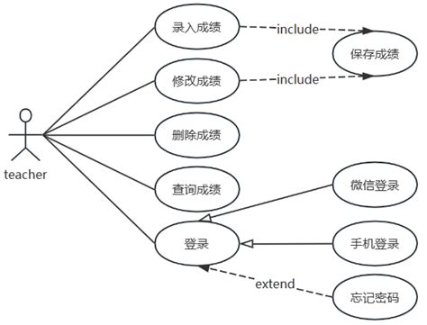 统一建模语言 Uml