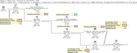 Interleaved Execution In Sql Server Sql Server