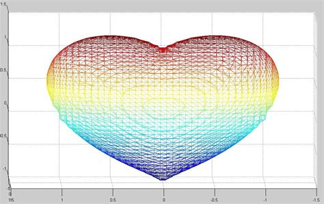Matlab隐函数画三维曲线 word文档在线阅读与下载 免费文档