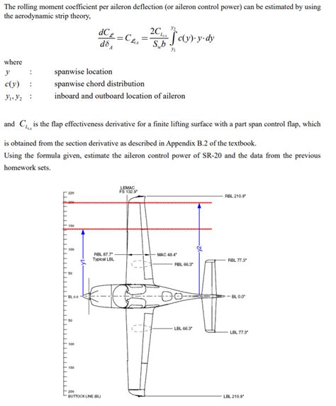 Solved The Rolling Moment Coefficient Per Aileron Deflection