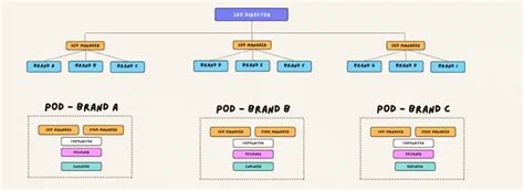 How To Build An Enterprise Seo Team