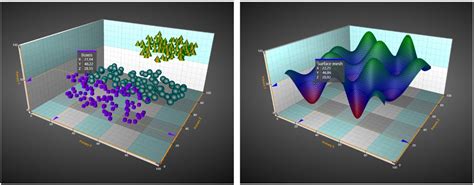 数据可视化工具lightningchart 正式发布v10 5 1——拥有全新的3d新功能 csdn博客