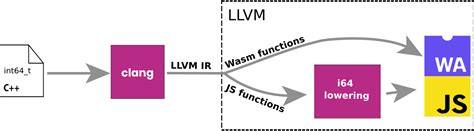 Porting A C Multiplayer Game To The Web With Cheerp Webrtc And