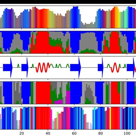Structure Visualization Using Chespi Colors For The Nmr Solution