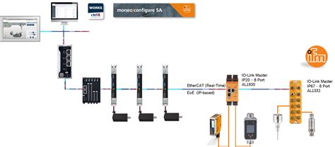 Ifm Electronic Gmbh Ctrlx Automation