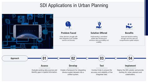 SDI Applications In Urban Planning Ppt Sample ST AI SS PPT Example