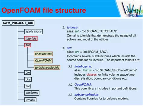 Introdcution To Openfoam Working With Free Software PPTX