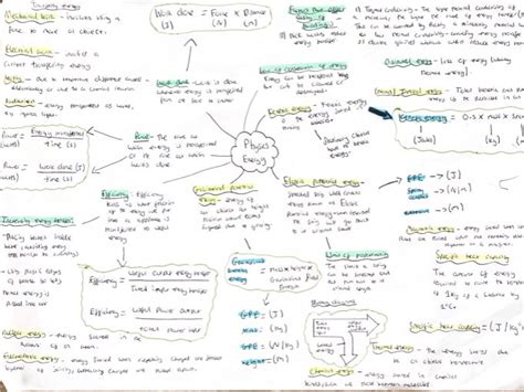 Combined Science Aqa Gcse Physics Energy Teaching Resources