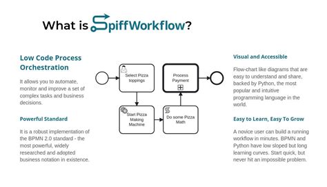 Spiffworkflow Startup Stash
