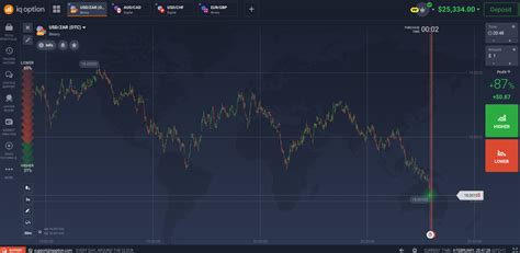 3 Best Binary Options Trading Software Compared 2024