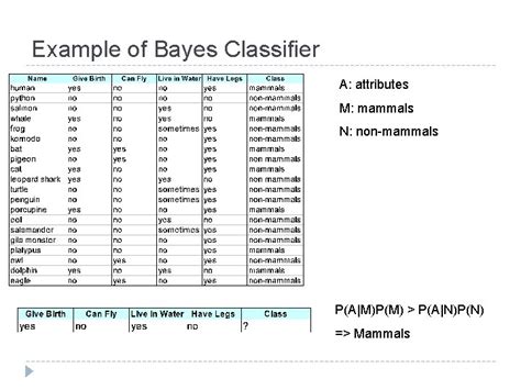 Bayesian Classification A Simple Species Classification Problem Measure