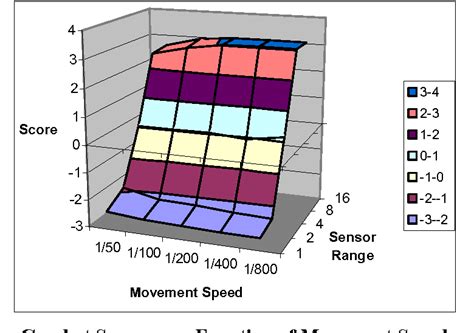Figure 1 From Iccrts Coalition Command And Control In The Networked Era Agility In Networked
