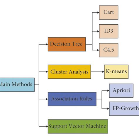 Overall Structure Of Multiview Prediction Neural Network Download Scientific Diagram