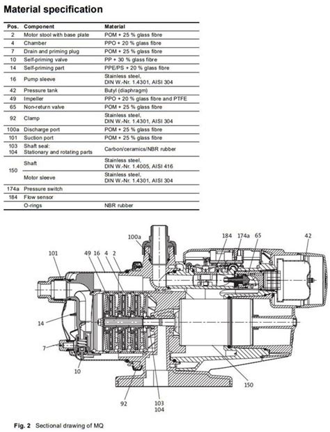 Grundfos Mq3 45 Parts Diagram