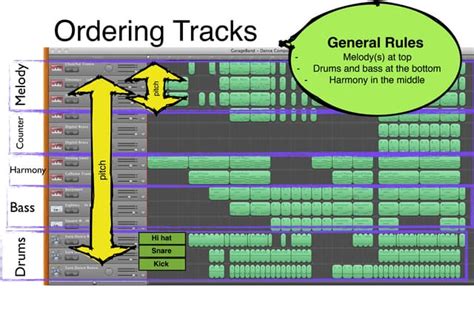 Dance Composition Notation Ppt