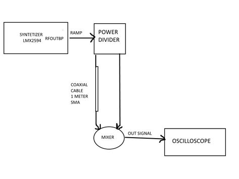 LMX Ramp Generation Clock Timing Forum Clock Timing TI E E Support Forums