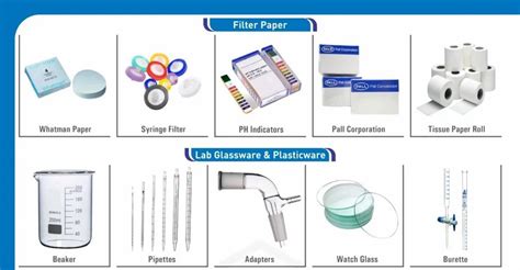 Laboratory Filter Paper At ₹ 12350 Pack Quantitative Filter Paper In Ankleshwar Id