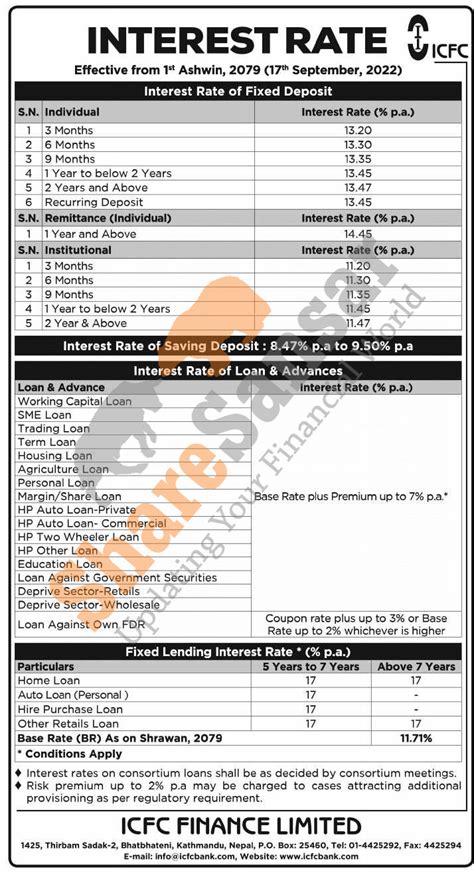 Icfc Finance Limited Has Published A Notice Regarding The New Interest