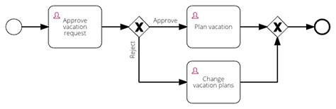 10 Workflow Examples For Signavio Process Governance Sap Signavio